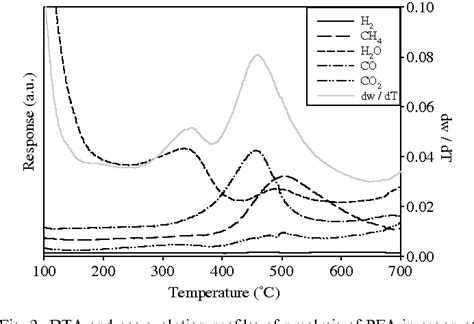 Prime Factor Fft Algorithm Semantic Scholar