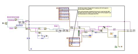 scaled invariant pattern matching ni community
