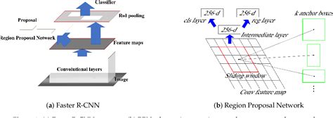 Figure 2 From Automatic Detection Of Welding Defects Using Faster R Cnn Semantic Scholar