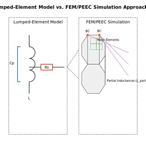 Self Resonance Of Inductors Tutorials On Electronics Next Electronics