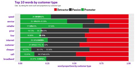 R Label Data Within Barplot Ggplot2 Based On 3rd Variable Stack Overflow