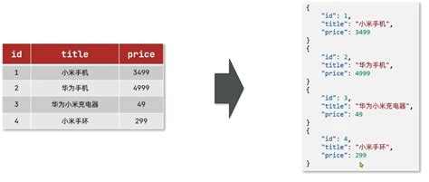 Es快速入门：从基础到实战部署与索引管理 Csdn博客