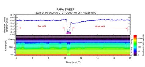 Aditya L1 Update Papa Payload Is Now Operational Sending Data