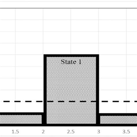 Proposal Dash Line Versus Target Distribution Zigzag In