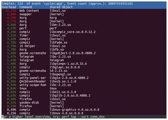 Core Technology Linux Magazine