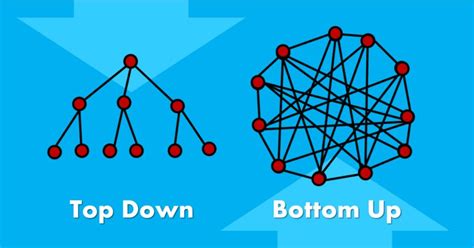 Joseph Wong On Linkedin Do You Favour A Top Down Or Bottom Up Coaching