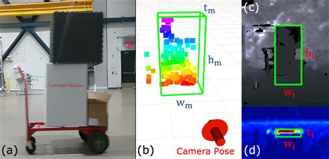 illustration of the u depth detector a the camera rgb view b the