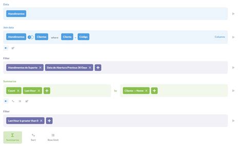 Filter On Countif Summarized Question Get Help Metabase Discussion