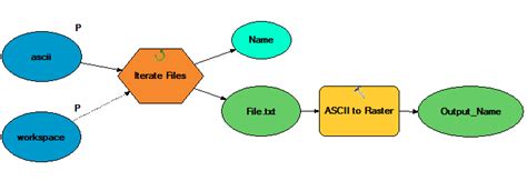 bug in modelbuilder iterators when run as tool esri community