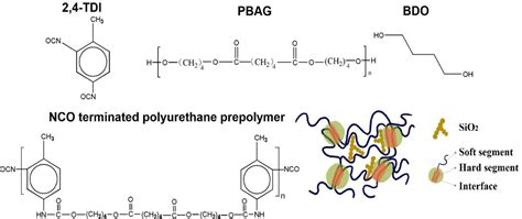 Figure 1 From The Difference In Molecular Orientation And Interphase Structure Of Sio2 Shape