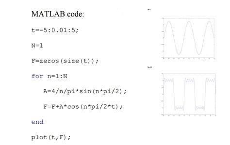 Solved I Need Help Using Expotential Fourier Series In Chegg