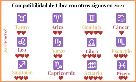 Horóscopo Libra 2021 Así Le Irá En El Amor Trabajo Y Salud