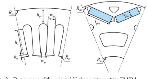 Figure 2 From Electromagnetic Vibration Of Pmsm With Dual Stator Teeth Of Different Width Fed By