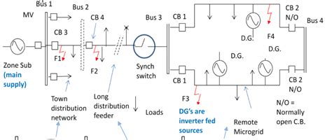 solved question calculate the 3 phase fault levels on bus