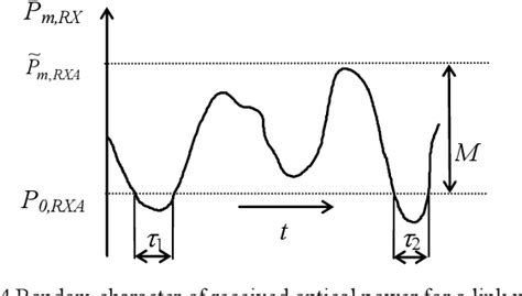 Figure 5 From Reliability Of Digital Fso Links In Europe Semantic Scholar