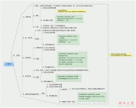 Sql Server 表操作介紹 關於sqlserver