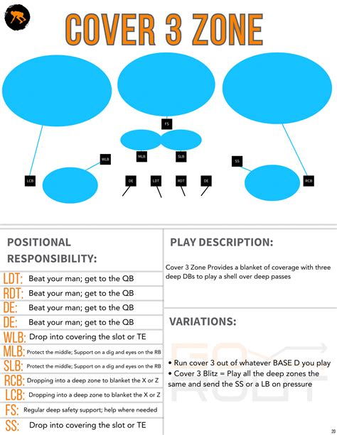 Football Playbook Template Free Gorout