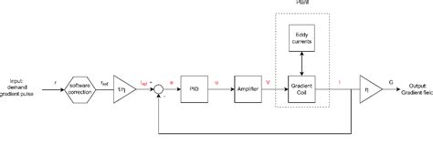 Figure 1 From Accelerating Mri With A Quiet Wireless Insert Gradient