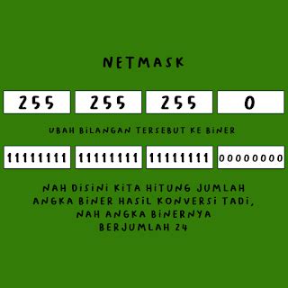 Apa Itu Netmask Dan Prefix Belajar Pengalamatan Jaringan Ceritera Ilmu Kumpulan Soal