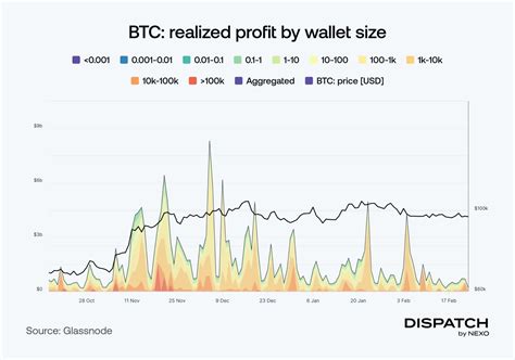 Dispatch 233 Bitcoin Faces Key Hurdles After Correction