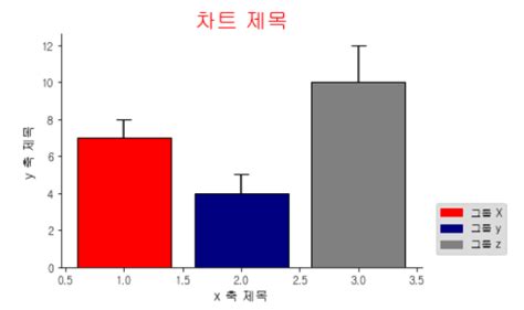 공 남 주 파이썬 그래프 범례 내 맘대로 수정하는 법 matplotlib