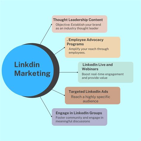 How To Boost Your Brand On Linkedin Taslima Akter Jahan Posted On The Topic Linkedin
