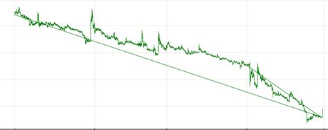 Python What Is The Extra Line Showing Up In My Simple Bokeh Chart Stack Overflow