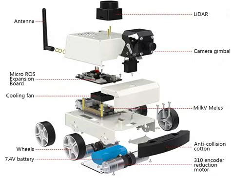 Risc V Ros Car Milk V