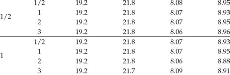Maximum Relative Errors Of The Approximate Solutions φ 2 X And φ 2 X