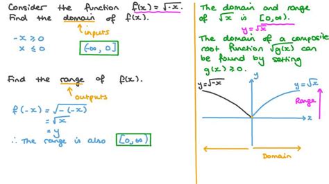 Lesson The Domain And The Range Of A Radical Function Nagwa