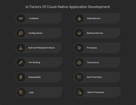 What Are Cloud Native Applications And How To Build