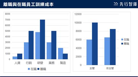 想要留住員工？離職數據3指標，找出問題關鍵－104人資市集