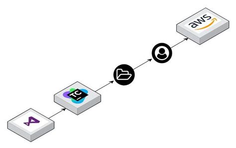 Why Innovative Uses A CI CD Pipeline Innovative Solutions
