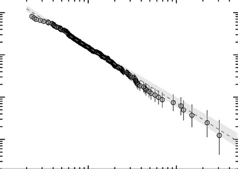 Integral Number Counts Per Square Degree Of Agns In The Rosat Nep