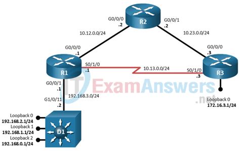 312 Lab Implement Advanced Eigrp For Ipv4 Features Answers