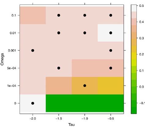 Heat Map Summary Of The Grid Search On Empirical Bayes E Bayes Prior