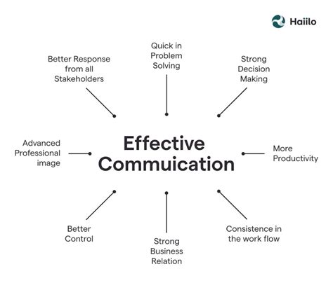 Communication Model Process Importance And Types Of Models