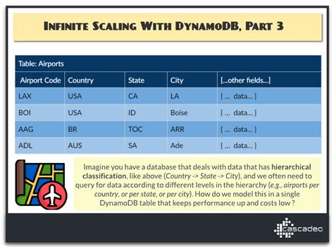 Infinite Scaling Wdynamodb Part 3 Hierarchical Classification By