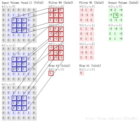 【深度学习】滑动窗口 Sliding Window Csdn博客