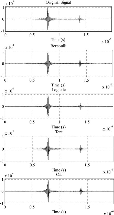 figure 4 from a multi bit pseudo random measurement matrix construction