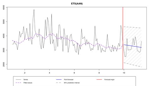 Smooth Package For R Common Ground Part Ii Estimators R Bloggers