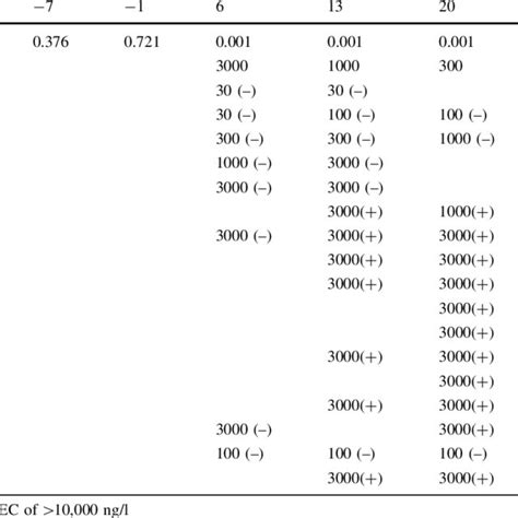 Results Of Monte Carlo Permutation Tests P Values And The Noec
