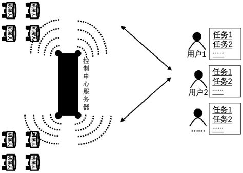 multi task assignment method device equipment and storage medium for