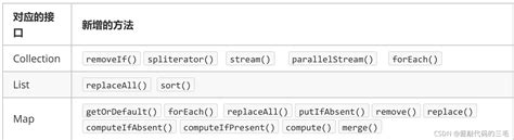 Java语法—— Lambda表达式java Lamda 表达式 Csdn博客