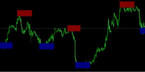 Price Action Patterns Scanner Mt4 Indicator Easily Find Candlestick Patterns Dadforex