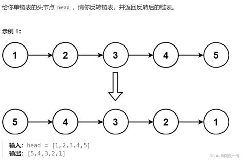 单链表的一些练习【移除数组元素】【反转链表】【链表的中间节点】【合并两个有序链表】【约瑟夫问题】【分割链表】 Csdn博客