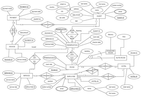 Help Translatingeer Into Graph Db Model Rgraphdatabase