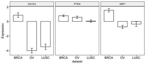 Plot Meansmedians And Error Bars Articles Sthda