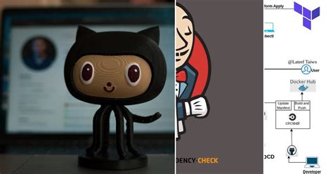 List Devops Curated By Pasindu Kavinda Medium