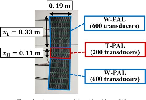 Figure 1 From Development Of Multiway Parametric Array Loudspeaker